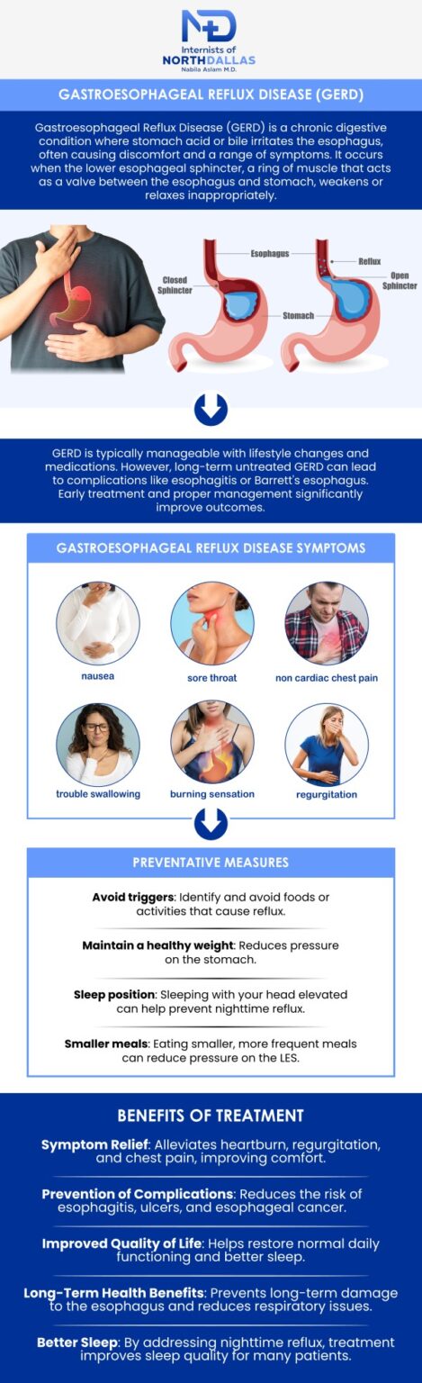 Acid Reflux - Symptoms and Causes | Dr. Nabila Aslam